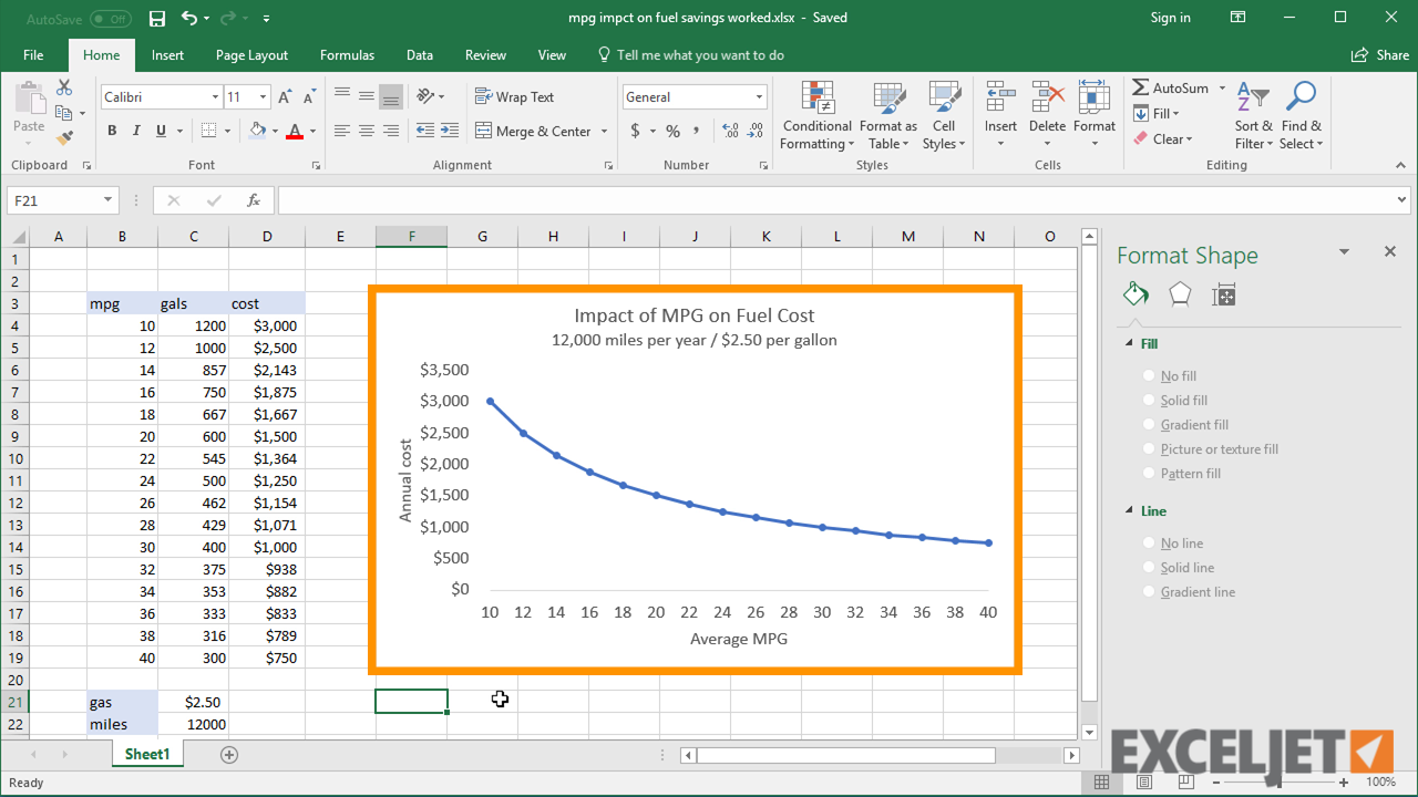 Excel Tutorial How To Format Chart And Plot Area